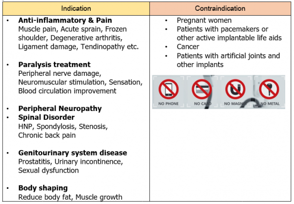 Magrex – กายภาพบำบัด หุ่นยนต์ฝึกเดิน